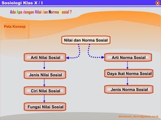 Nilai & Norma Sosial | PPS