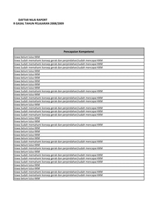 Nilai raport ganjil 0809 fisika kelas xi ipa | PDF