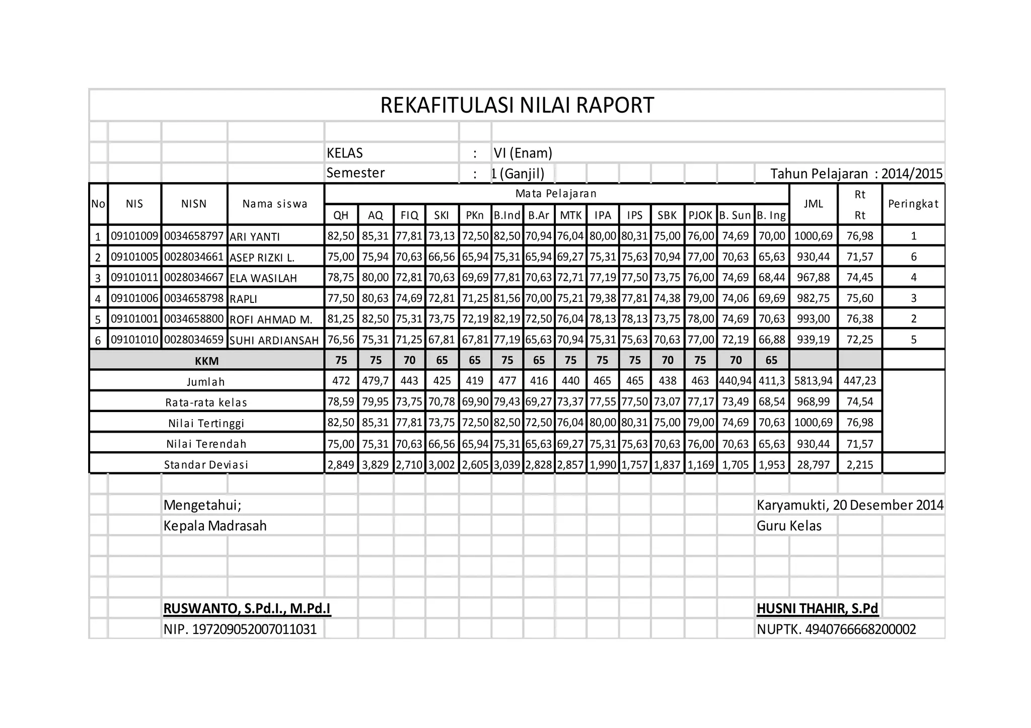 Nilai raport kelas vi | DOC
