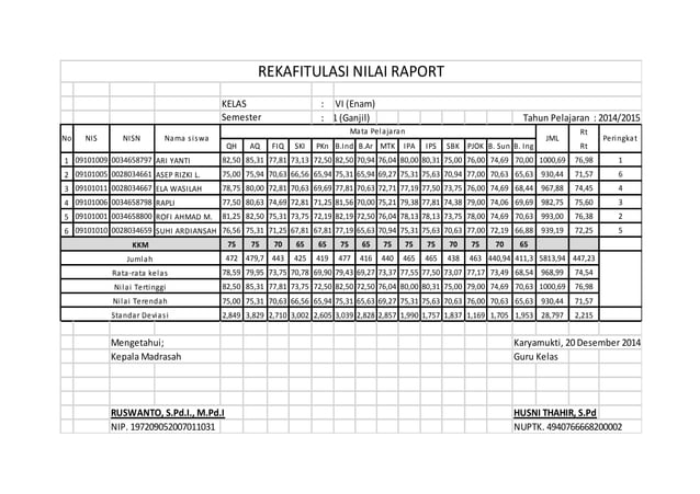 Nilai raport kelas vi | DOC