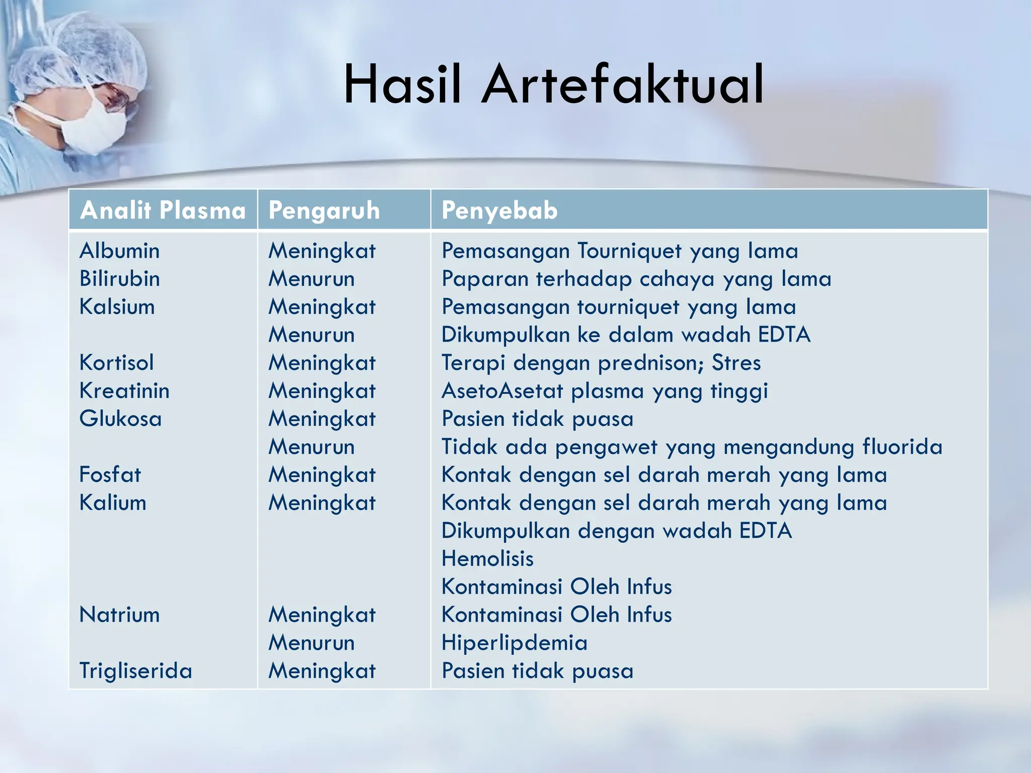 Nilai rujukan di laboratorium kesehatan. | PPTX