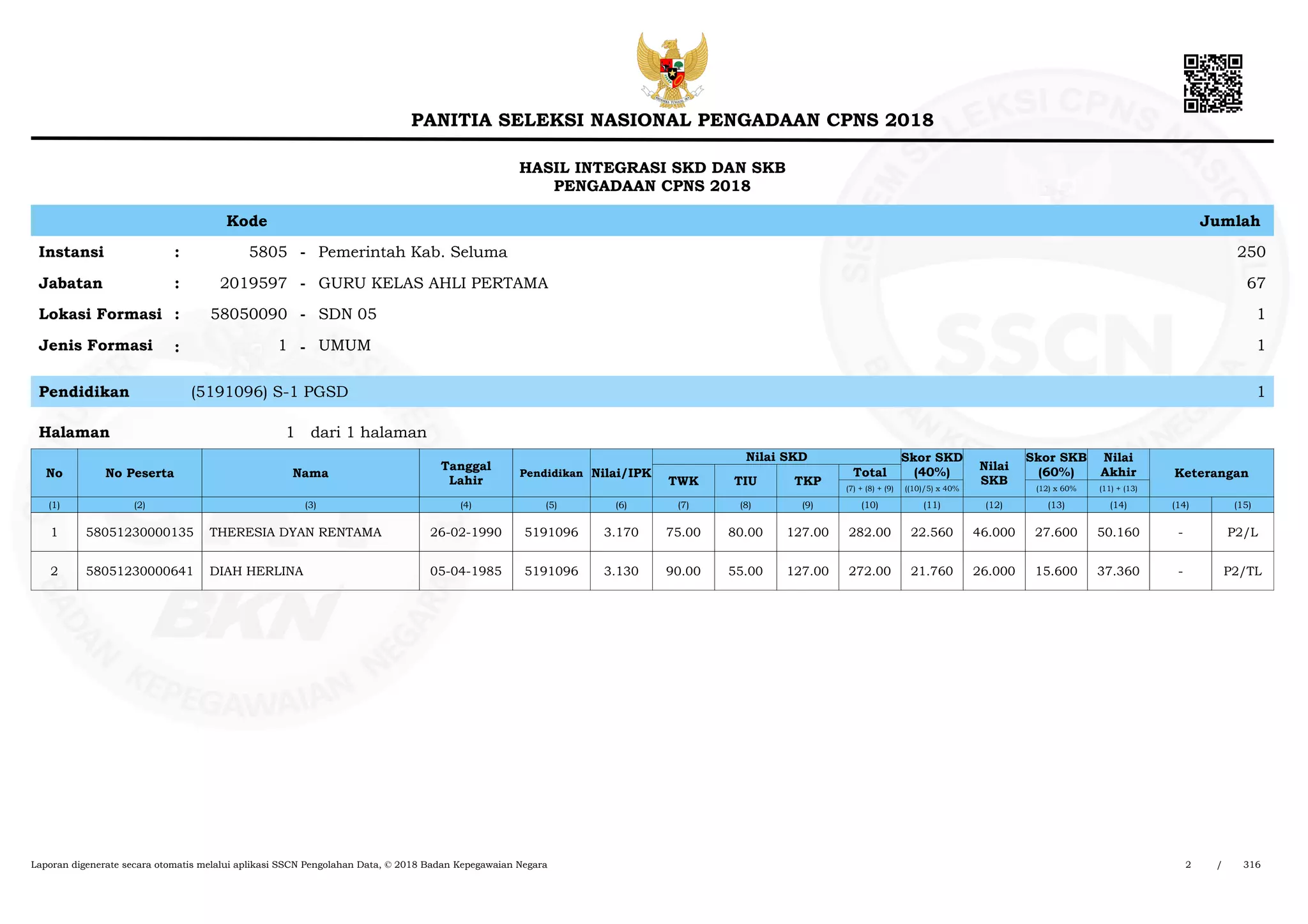NILAI SKD-SKB FINAL.pdf