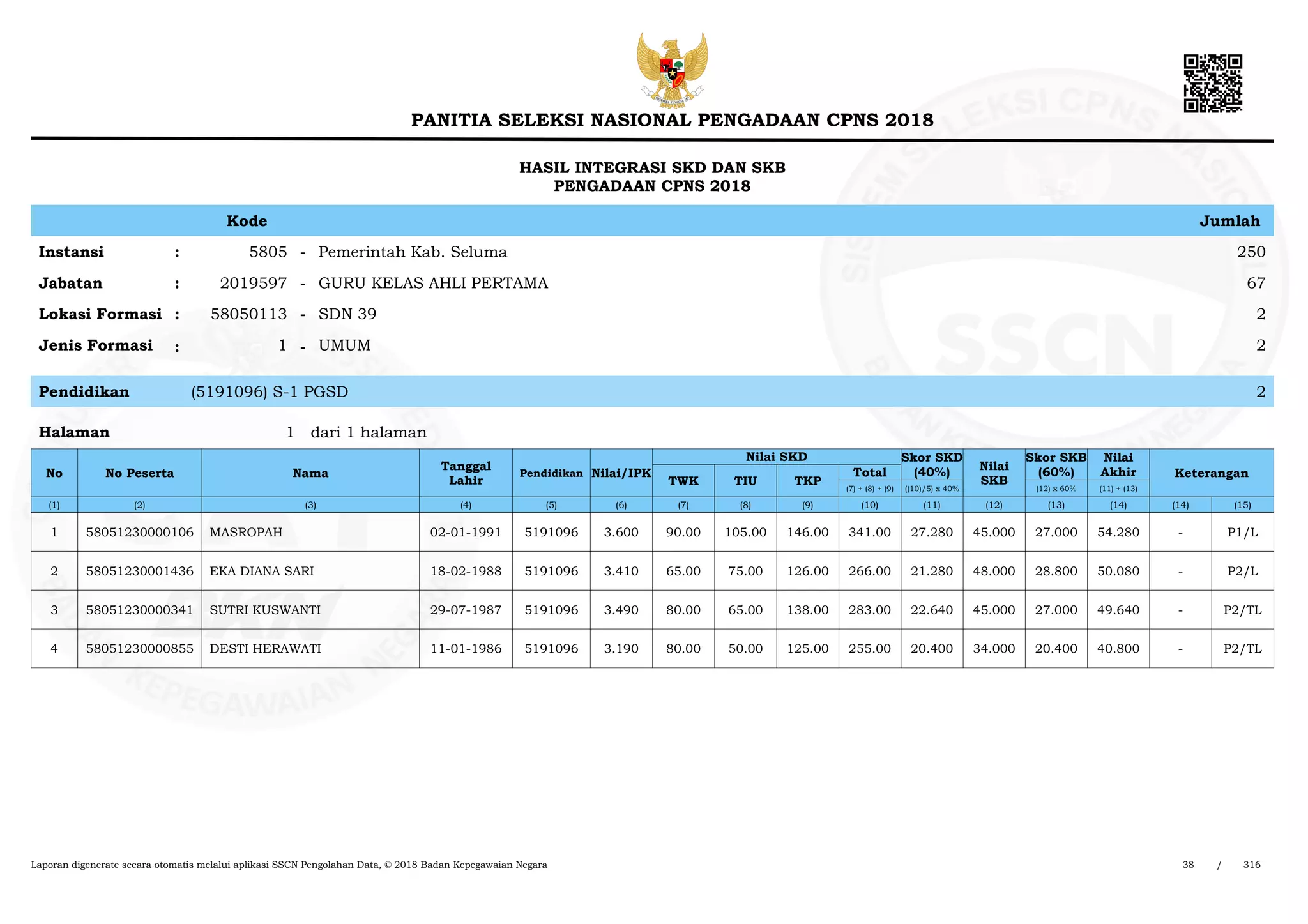 NILAI SKD-SKB FINAL.pdf