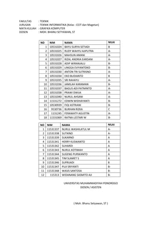 DAFTAR NILAI SISTEM OPERASI & GRAFIKOM | PDF | Islam | Religion ...