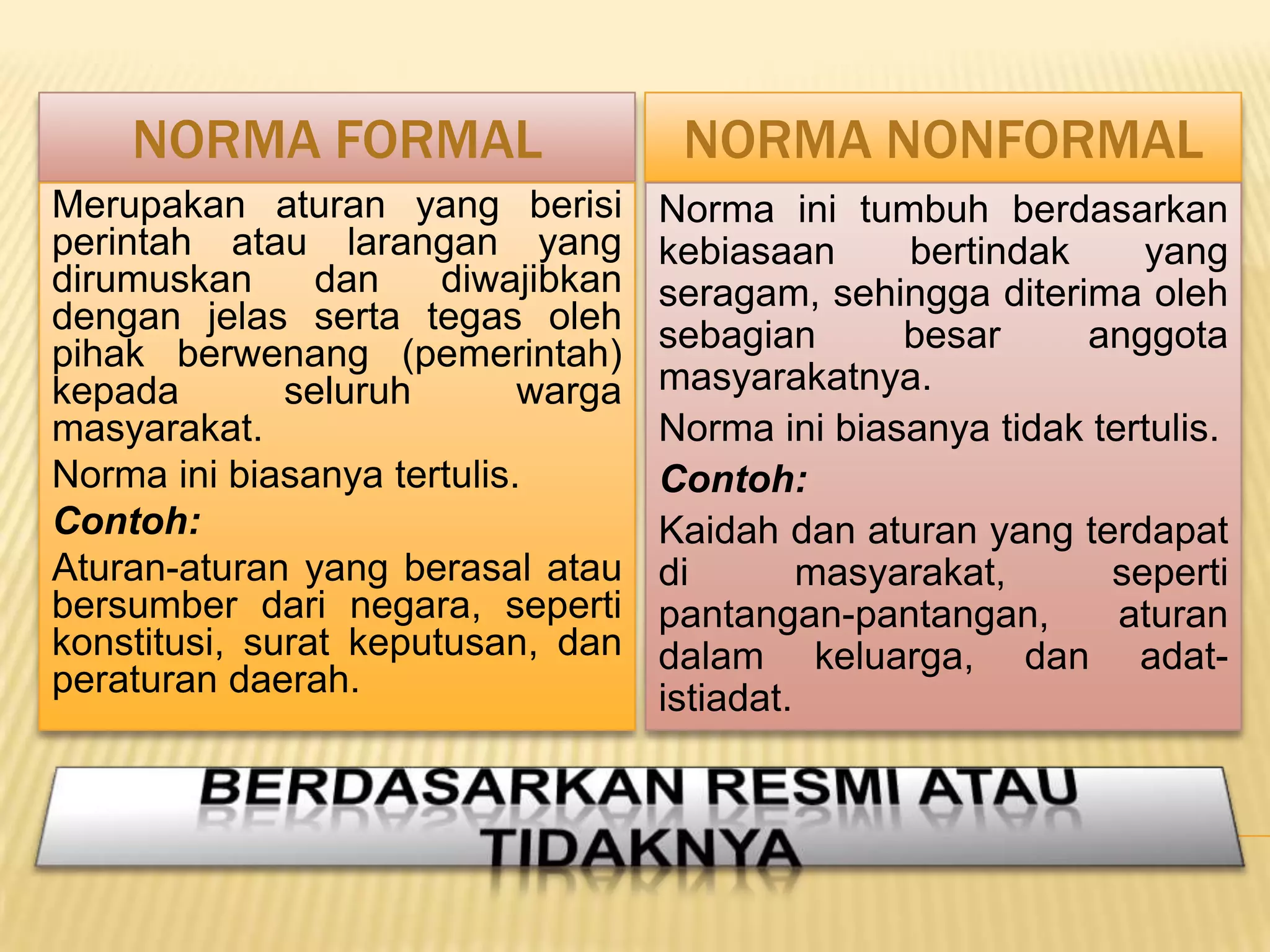 Nilai sosial dan norma sosial | PPTX