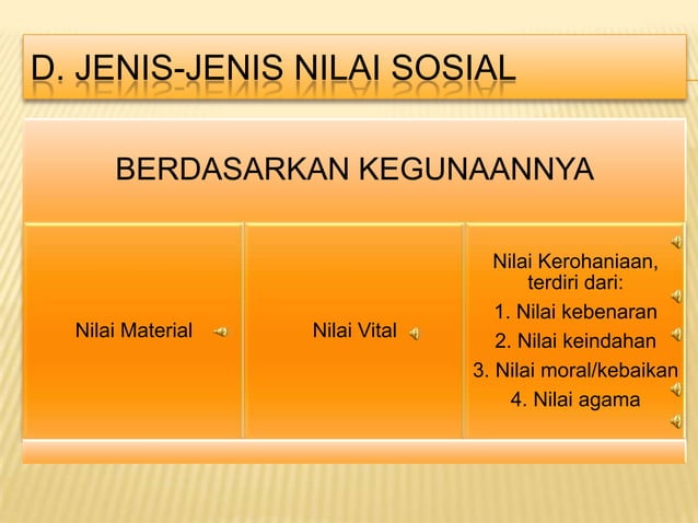 Nilai sosial dan norma sosial | PPTX
