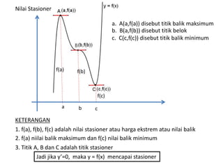 Nilai stasioner | PPTX
