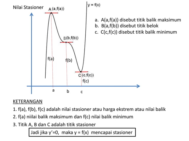 Nilai stasioner | PPTX