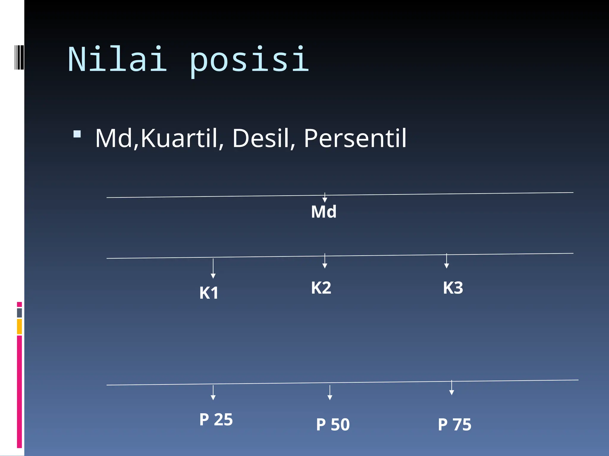 NILAI TENGAH PADA UJI STATISTIK DESKRIPTIF.ppt