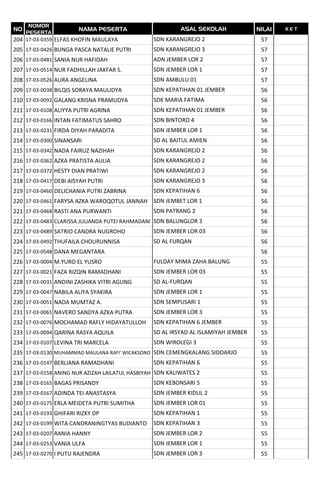Nilai tosd 2017 umum | PDF