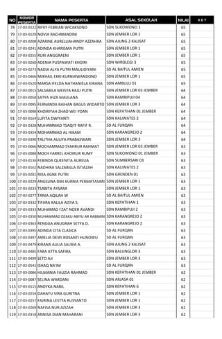 Nilai tosd 2017 umum | PDF