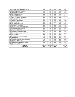 Nilai try out 6 - 10 | DOC