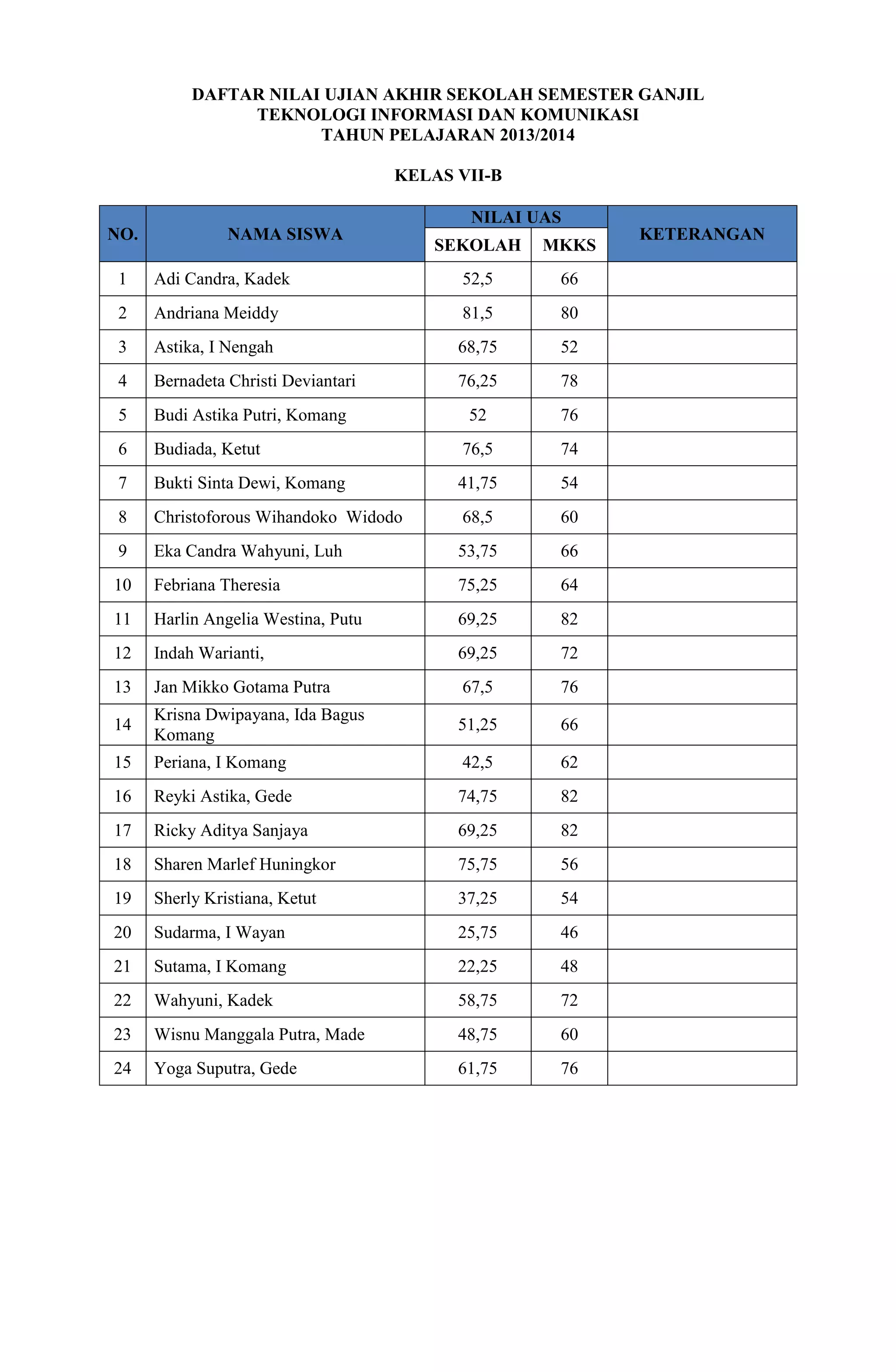 Nilai uas vii b | PDF