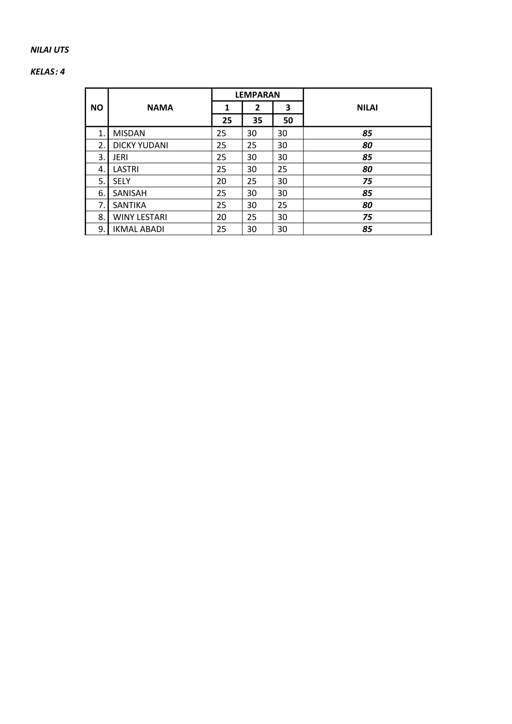 Nilai uts 4 | DOCX