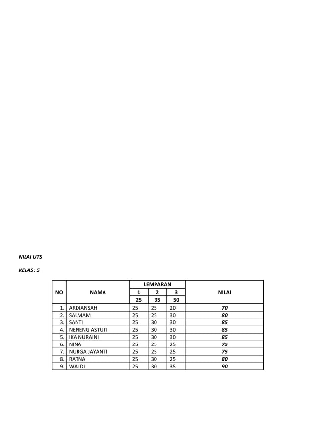 Nilai uts 5 | DOCX