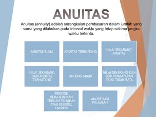 Nilai waktu dari uang | PPTX