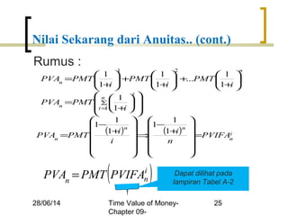 Nilai waktu uang time value of money | PPT