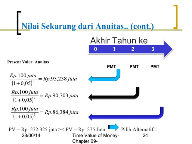 Nilai Waktu Uang Time Value Of Money