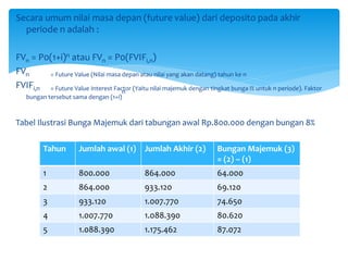 nilai waktu uang 1.ppt