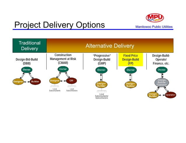 Construction Projects Delivery Methods - Nilaksh Kothari, Manitowoc ...