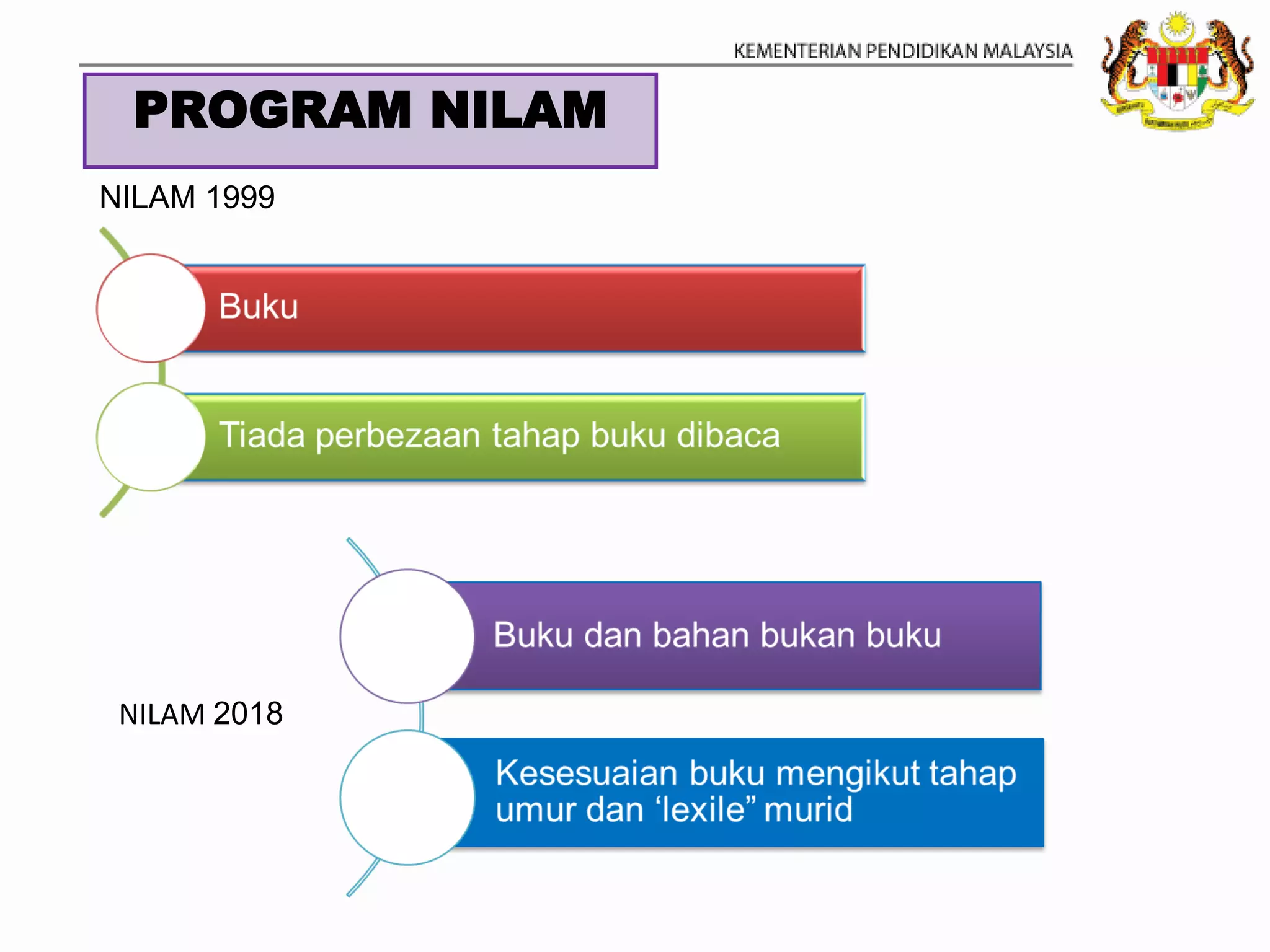 NILAM - PEREKODAN BAHAN BACAAN (2).pdf