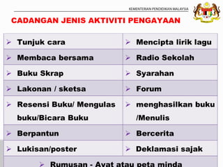 NILAM - PEREKODAN BAHAN BACAAN (2).pdf