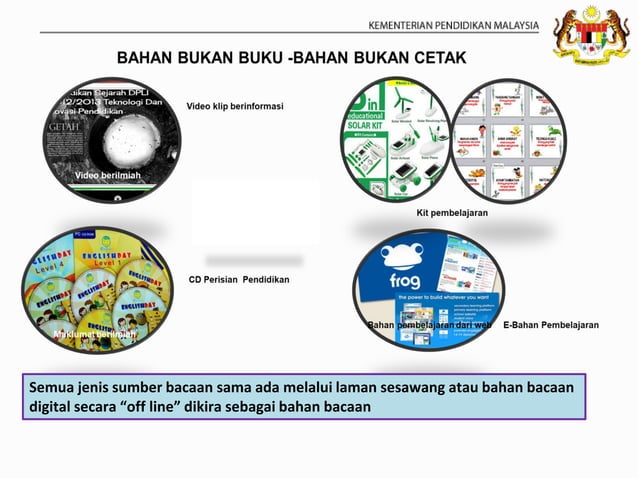 NILAM - PEREKODAN BAHAN BACAAN (2).pdf