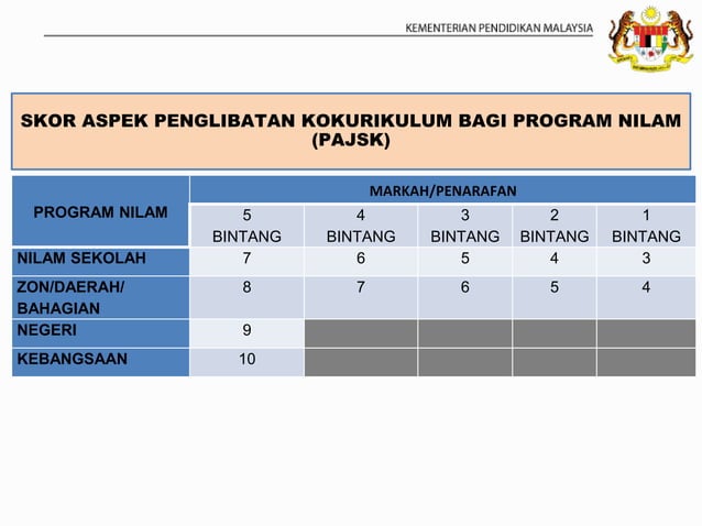 NILAM - PEREKODAN BAHAN BACAAN (2).pdf