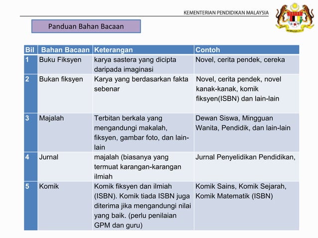 NILAM - PEREKODAN BAHAN BACAAN (2).pdf