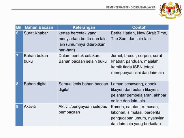 NILAM - PEREKODAN BAHAN BACAAN (2).pdf