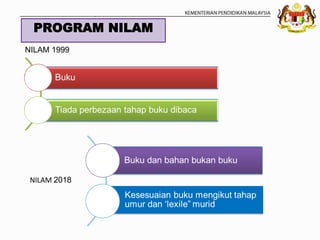 NILAM - PEREKODAN BAHAN BACAAN (2).pdf