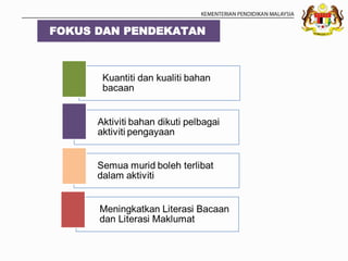 NILAM - PEREKODAN BAHAN BACAAN (2).pdf