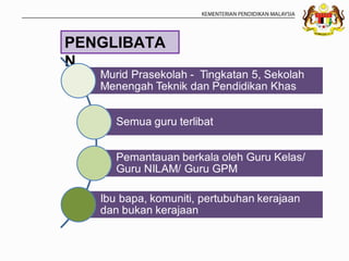 NILAM - PEREKODAN BAHAN BACAAN (2).pdf