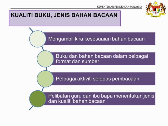 NILAM - PEREKODAN BAHAN BACAAN (2).pdf