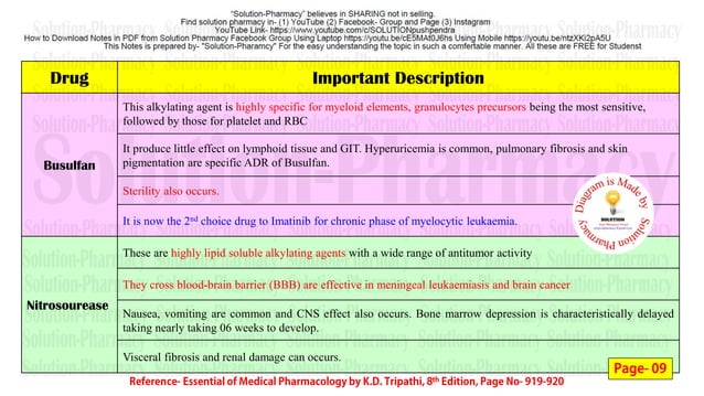 NILANJAN-GUPTA pharmacology jchfhdhshsyusyhc | PDF