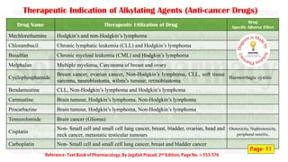 NILANJAN-GUPTA pharmacology jchfhdhshsyusyhc | PDF