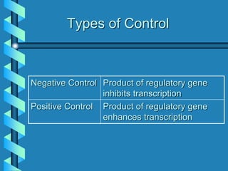 expression of genes , operon - lac operon and trp operon | PPT