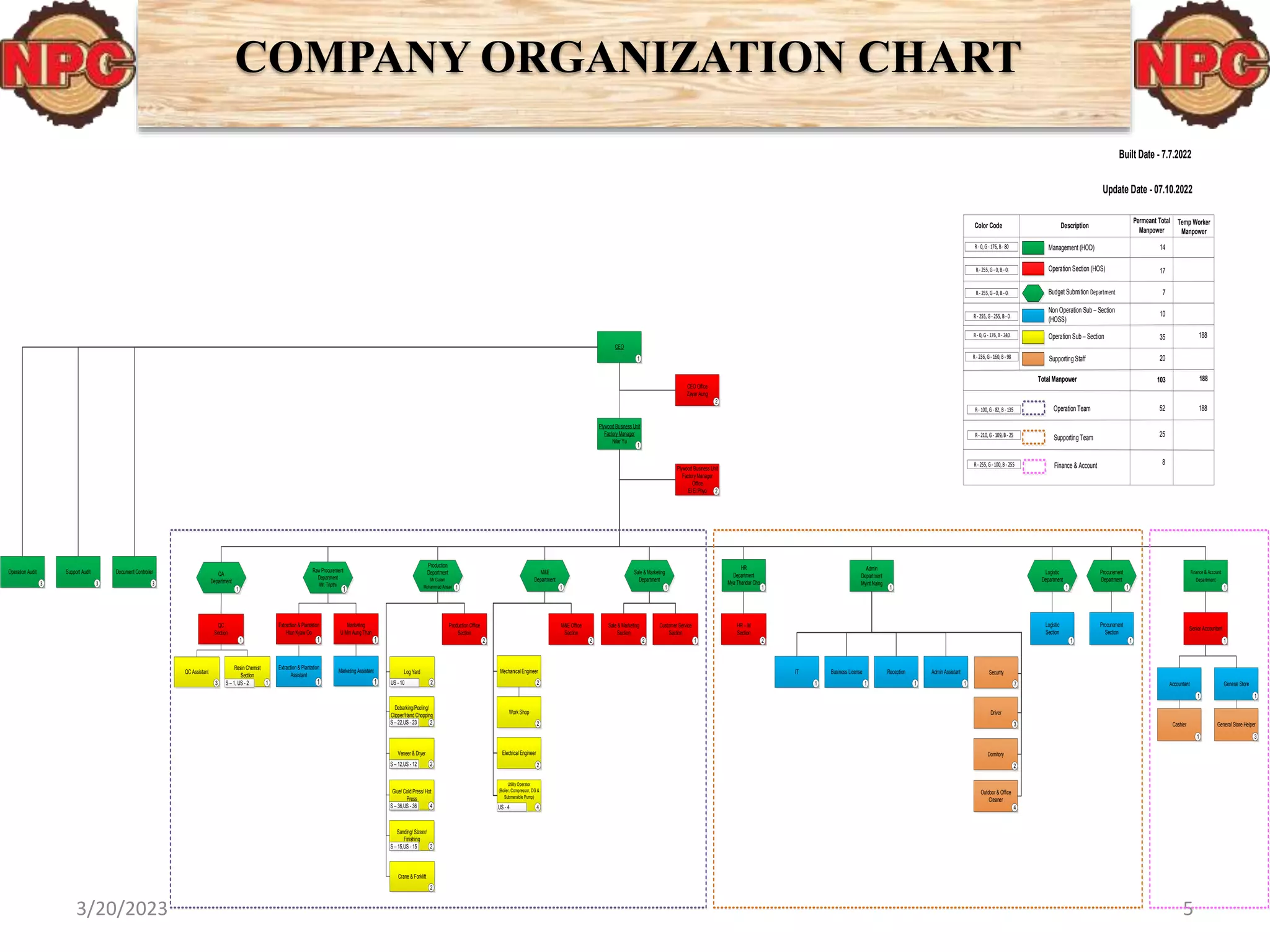 Nilar Ply Company Profile Presentation.pptx