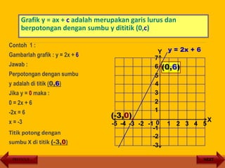 Nilawati 1830206105 persamaan garis lurus | PPT