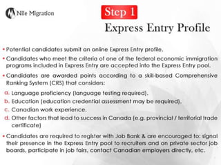 Canada Express Entry Process | PPTX | Educational Assessment | Education