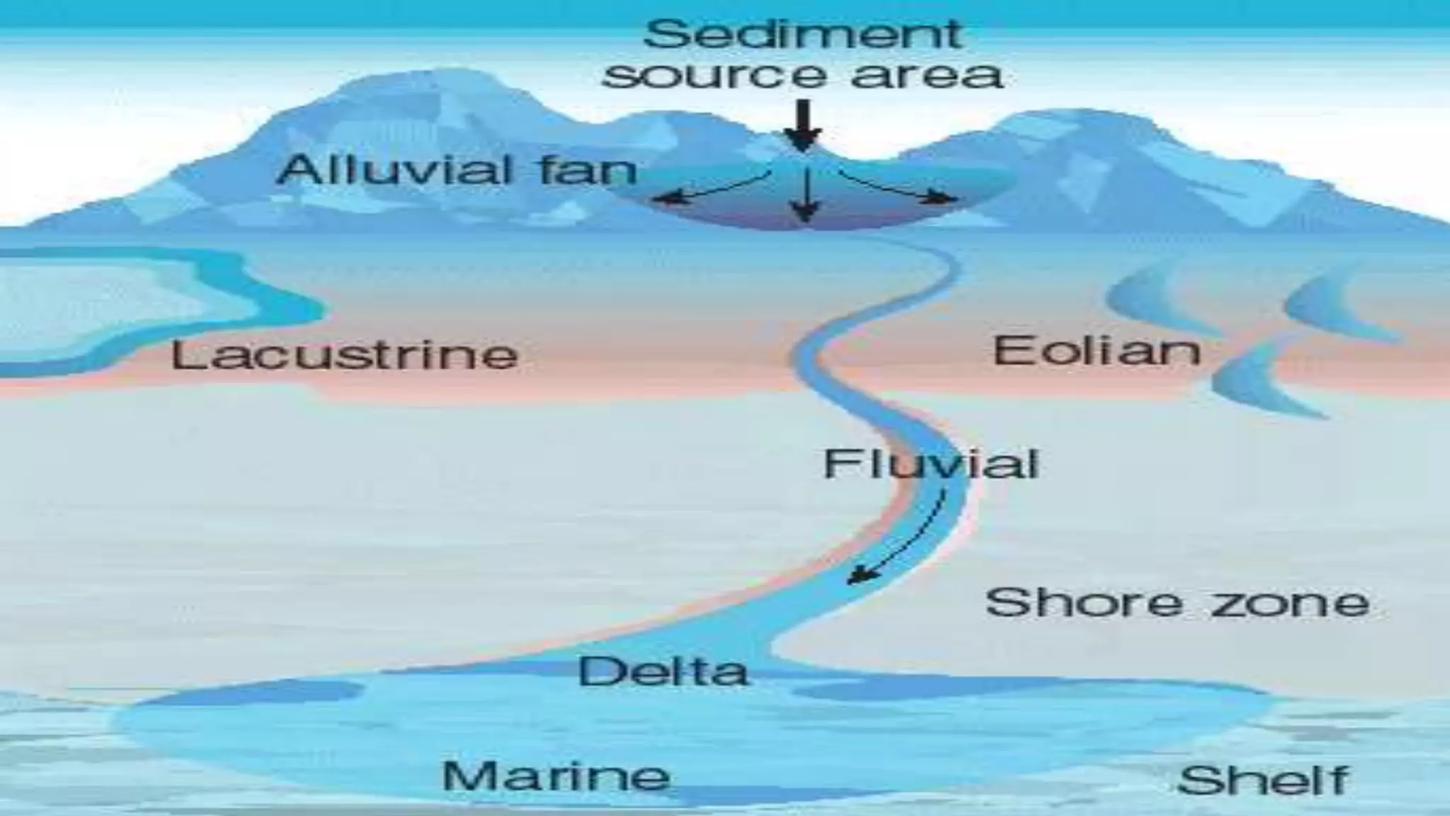 Nile Delta of Egypt | PPTX