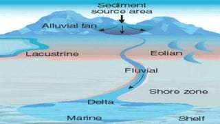Nile Delta of Egypt | PPTX