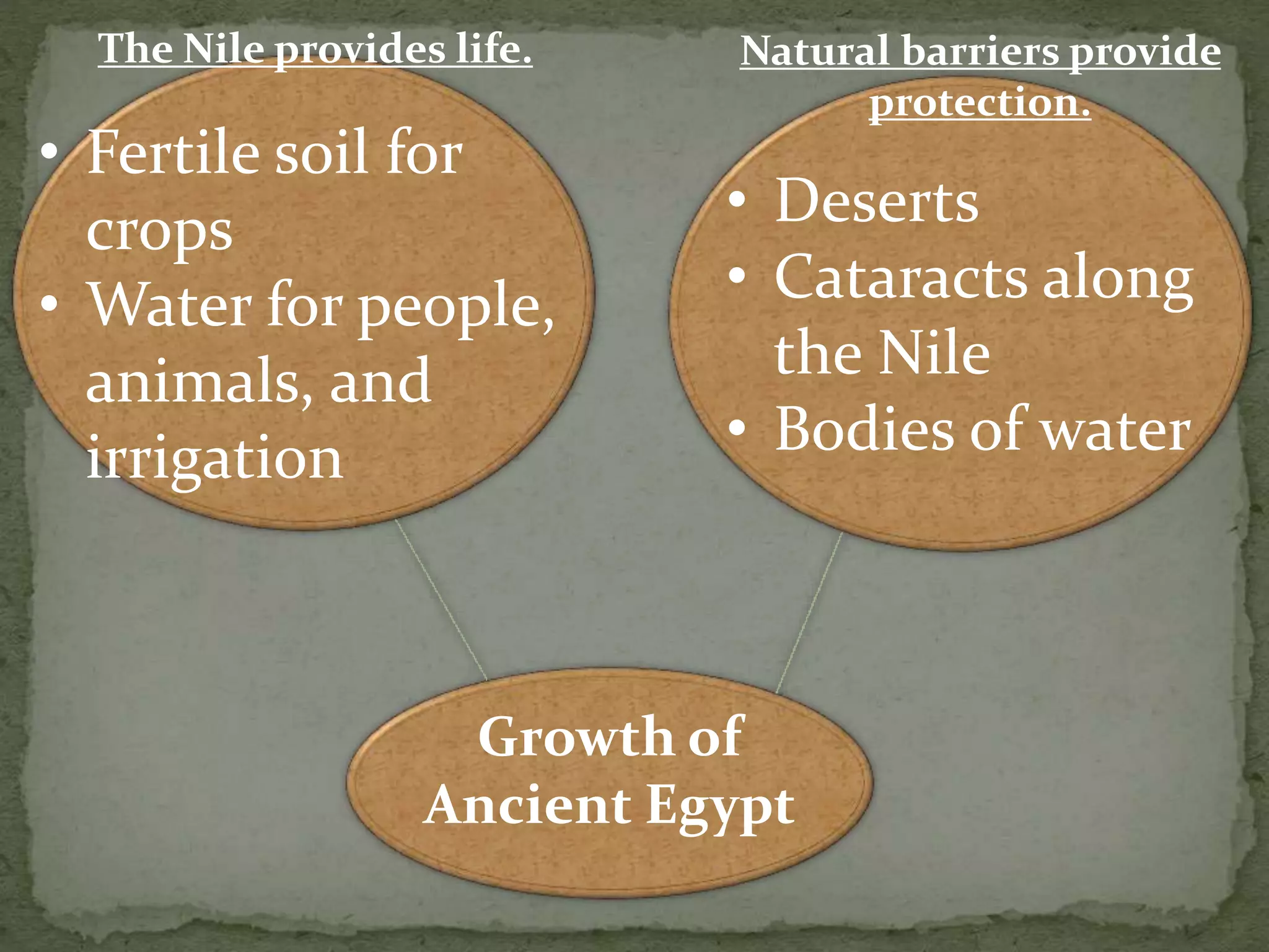 Nile river valley egypt & kush | PPTX