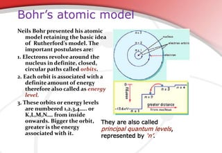Niels Bohr Atomic Model Experiment