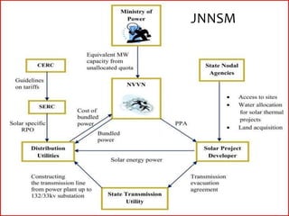 Solar policys in india and state comparison | PPTX