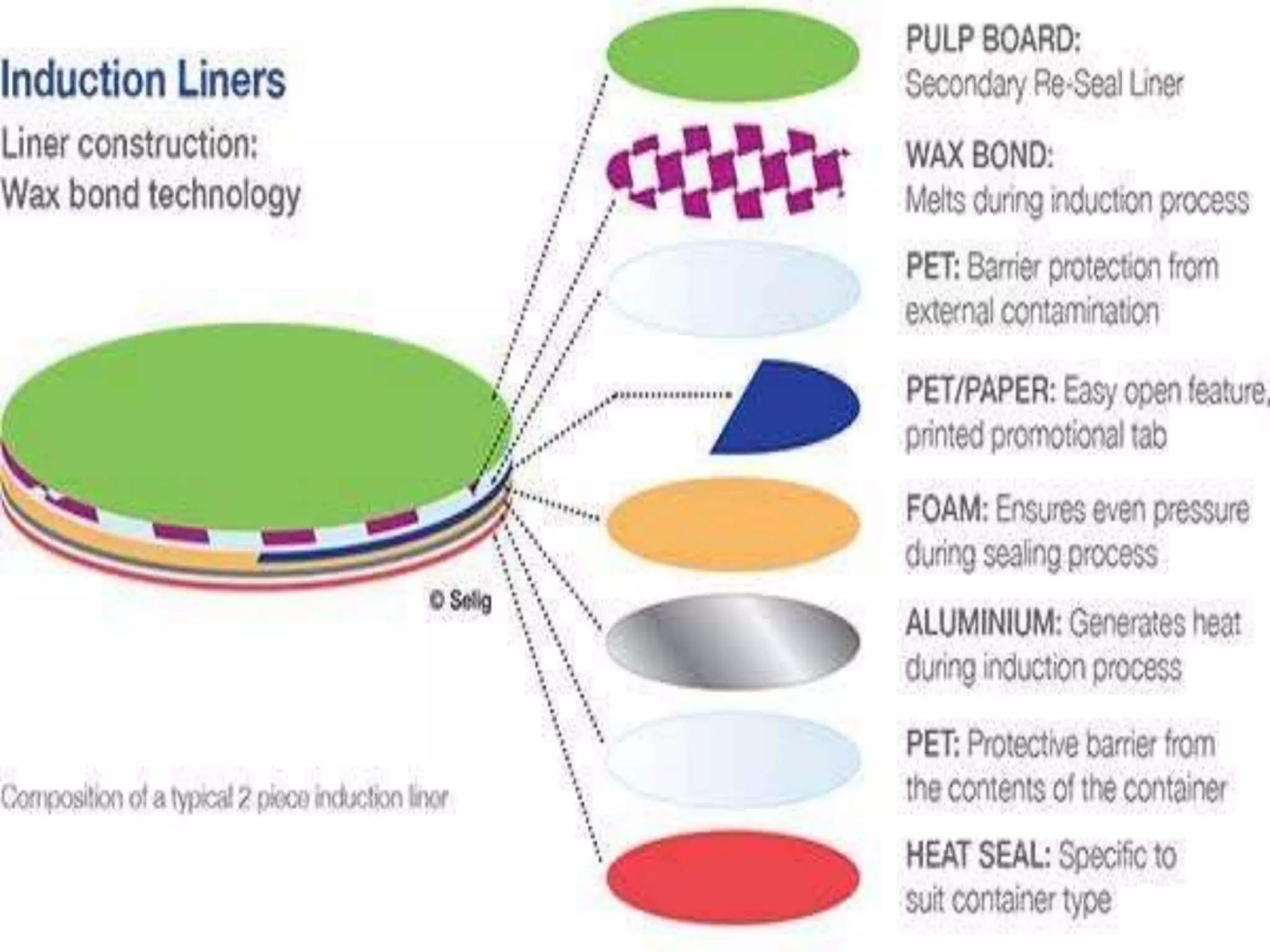 CLOSURES OF PACKAGING.pptx