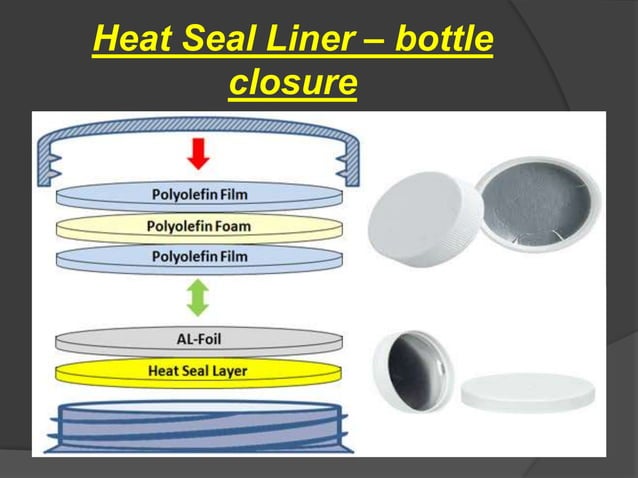 CLOSURES OF PACKAGING.pptx
