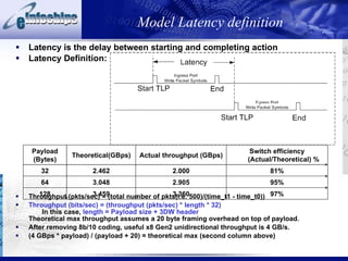 Nilesh ranpura systemmodelling | PPT