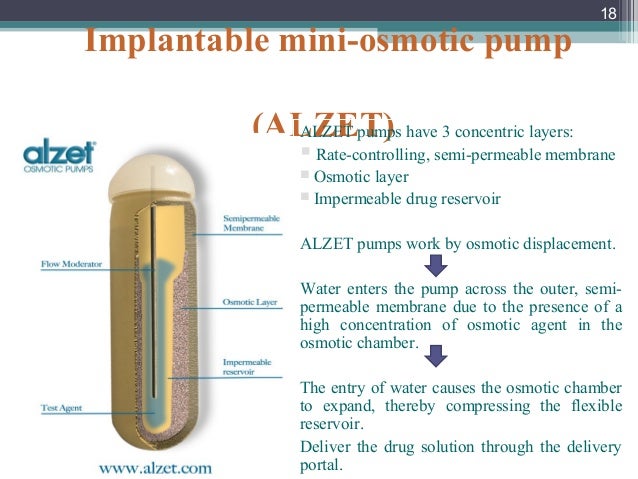 Osmatically Controlled Drug Delivery System