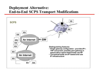 Space Communication Protocol-By Nilesh,Pravin | DOCX